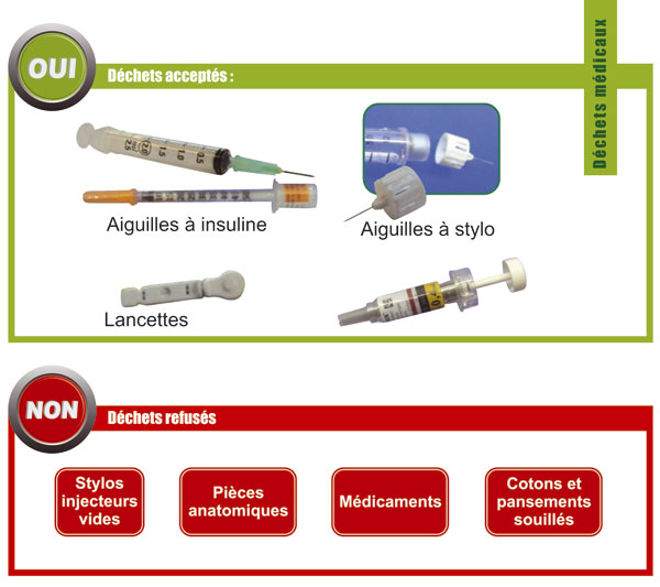 Déchets médicaux
